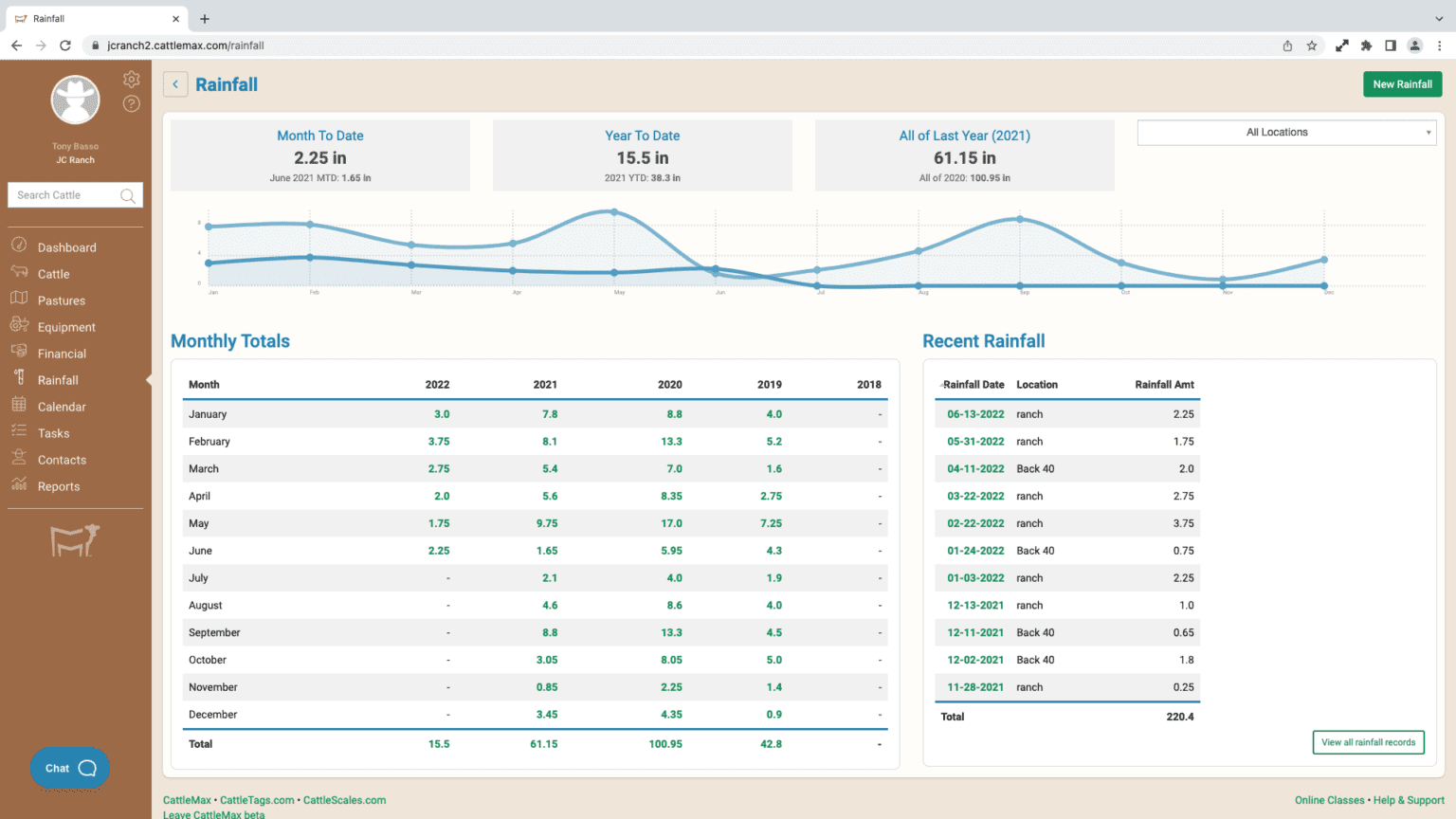 Manage your Ranch - CattleMax