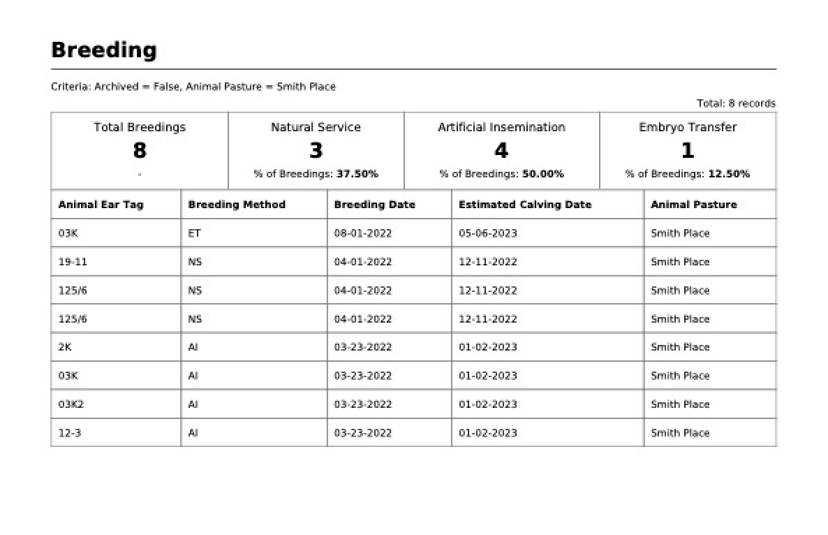 CattleMax 101 - CattleMax