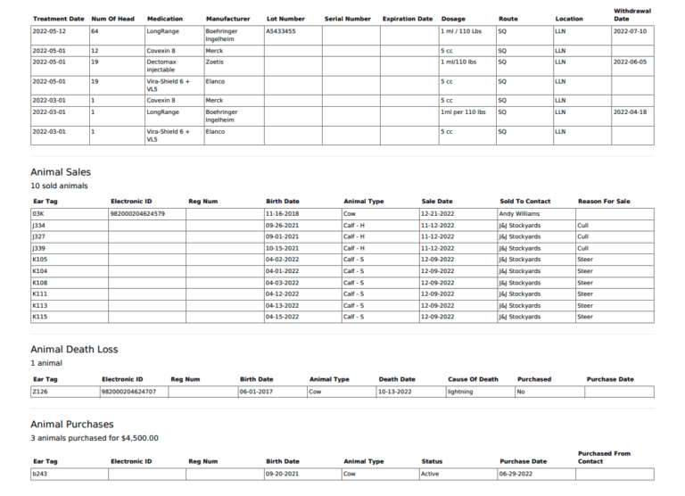 Verification Program Audits made easy with the Ranch Verification ...