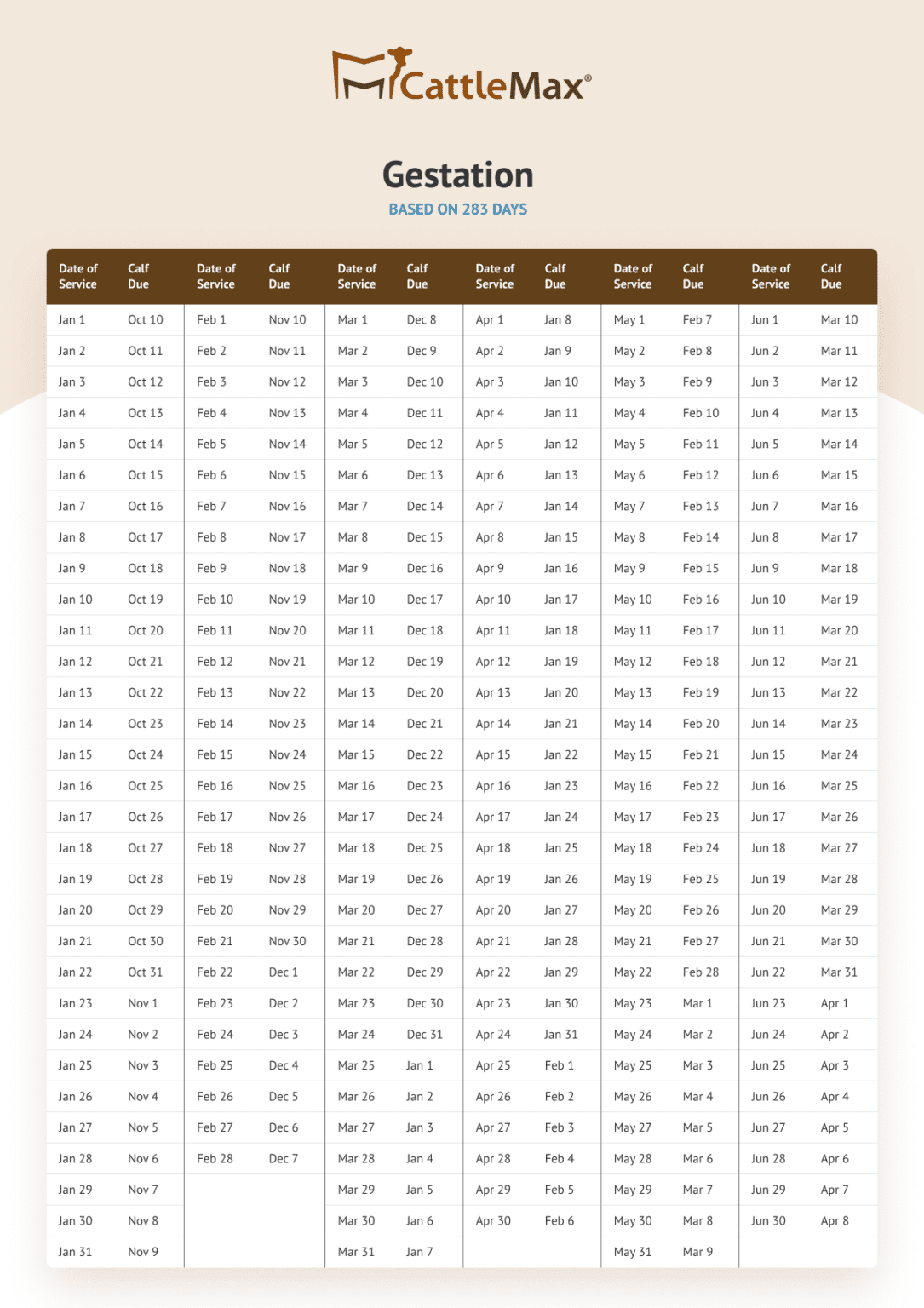 Cattle Gestation Calculator